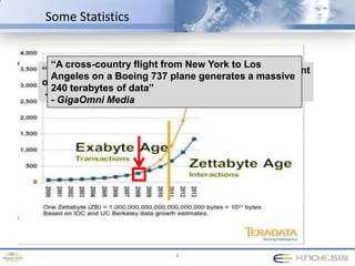 Real-Time Analysis of Streaming Sensor Data | PPTX