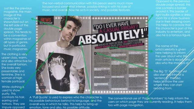 Feature article analysis | PPTX | Celebrity Style | Pop Culture