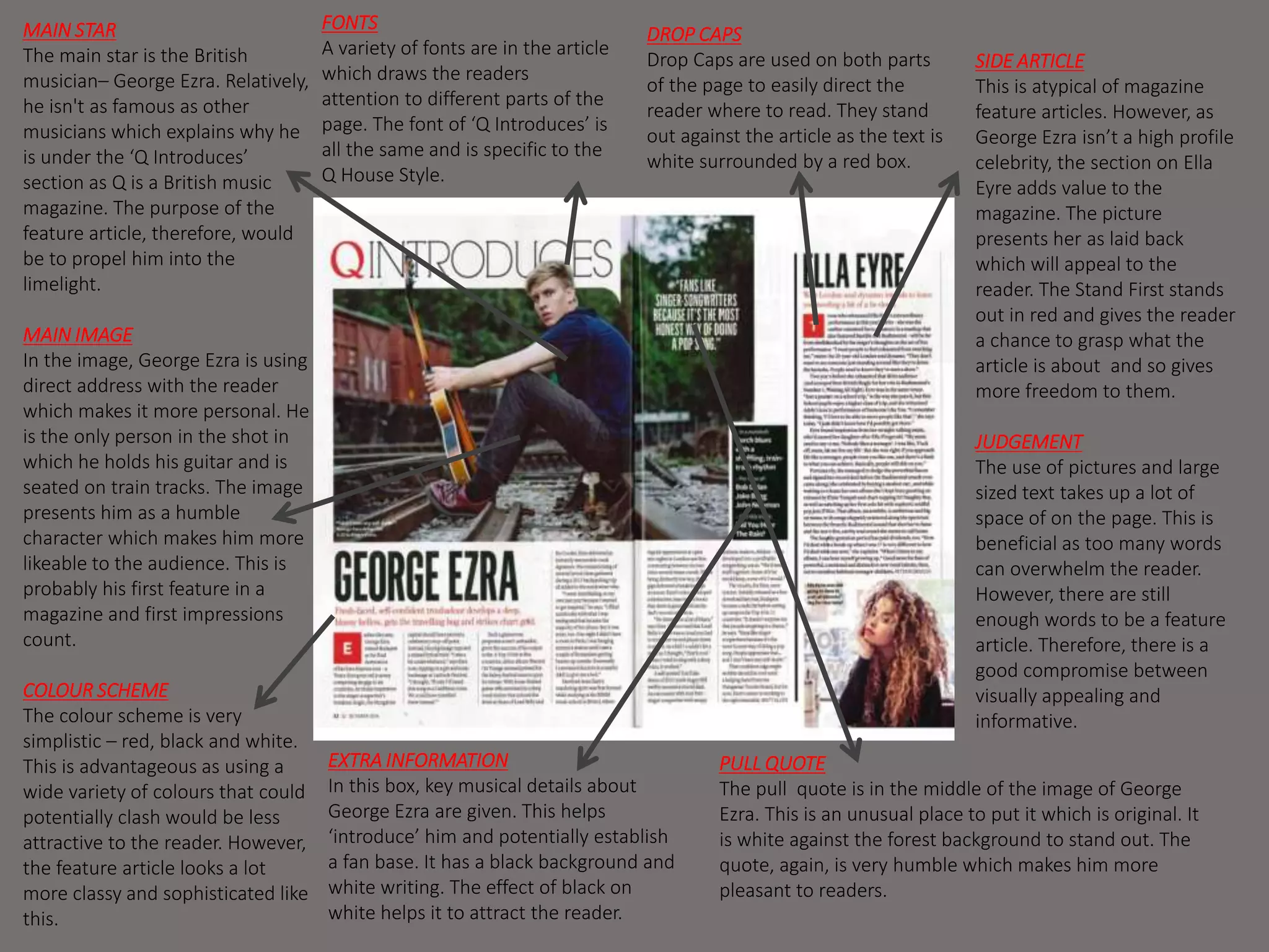 Feature Article Research and Planning | PPT