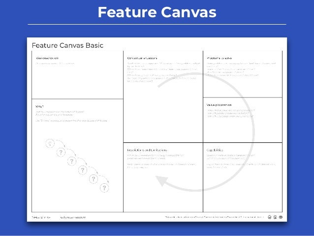 Feature Canvas: How to Start Working on a New Feature [UX Salon'18]