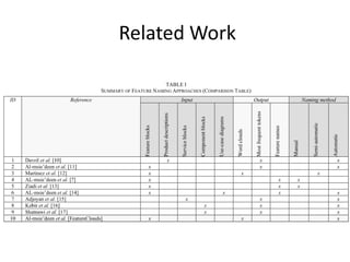 FeatureClouds: Naming the Identified Feature Implementation Blocks from Software Source Code ...