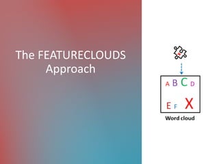 FeatureClouds: Naming the Identified Feature Implementation Blocks from Software Source Code ...