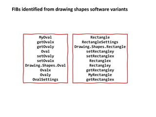FeatureClouds: Naming the Identified Feature Implementation Blocks from Software Source Code ...