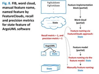 FeatureClouds: Naming the Identified Feature Implementation Blocks from Software Source Code ...