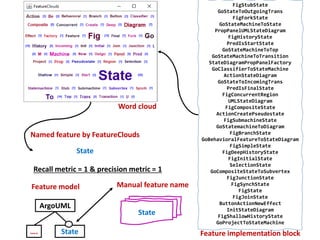 FeatureClouds: Naming the Identified Feature Implementation Blocks from Software Source Code ...
