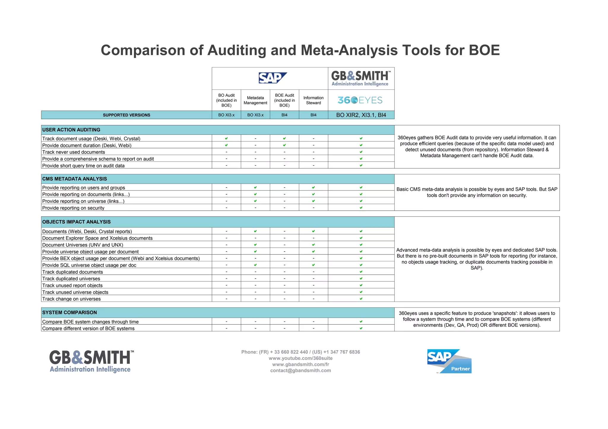 Features comparison matrix 360eyes | PDF