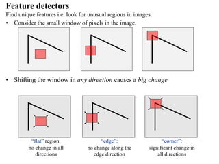 Feature detection and matching | PDF