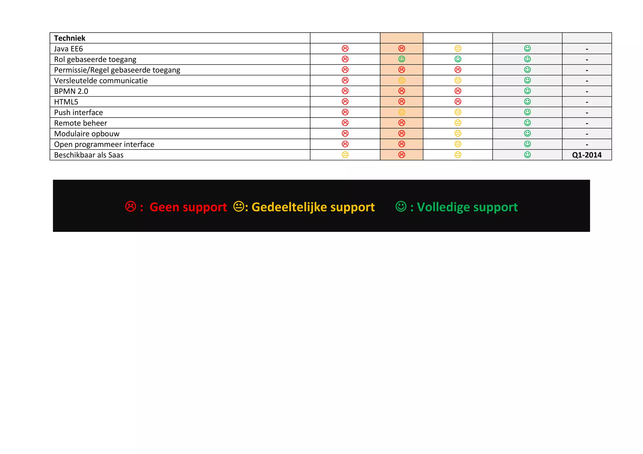Feature Matrix Xpose-versions | PDF | Operating Systems | Computer ...