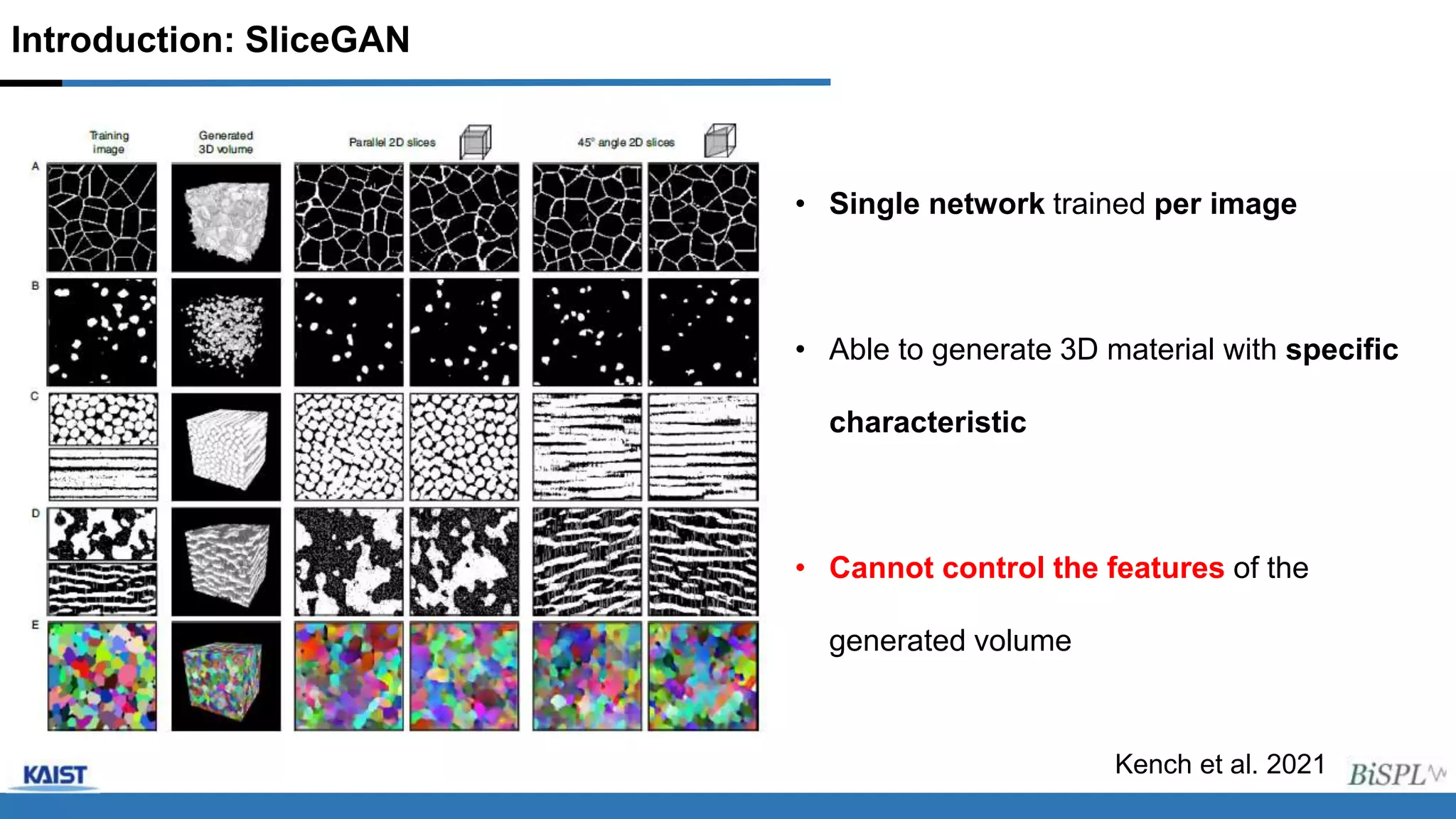 Feature disentanglement in generating a three dimensional structure ...