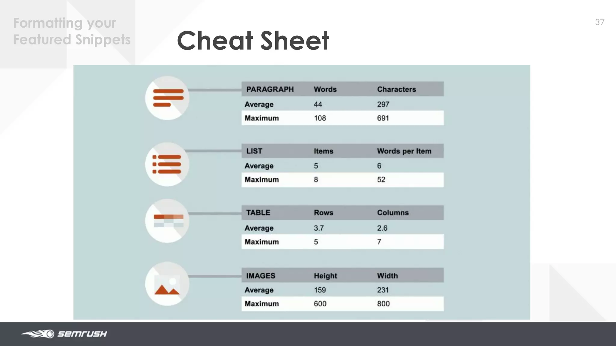 Featured snippet optimization by Fernando Angulo | PPT