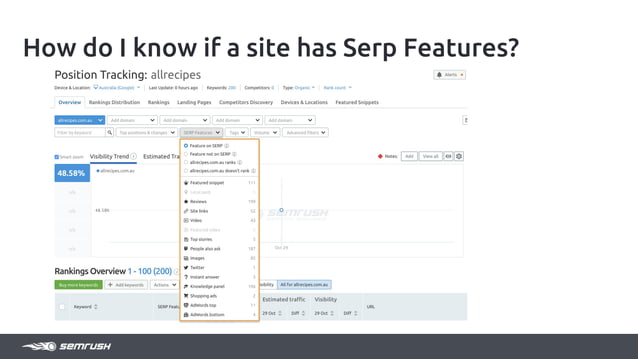 Featured snippet optimization by Fernando Angulo | PPT