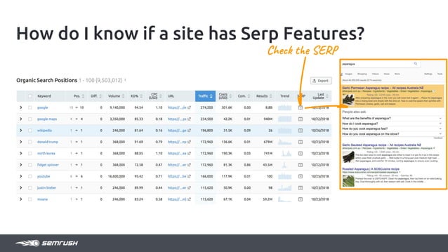 Featured snippet optimization by Fernando Angulo | PPT
