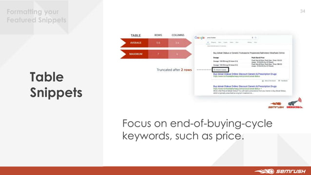 Featured snippet optimization | PPT