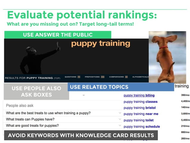 Featured snippets knowledge share | PPT