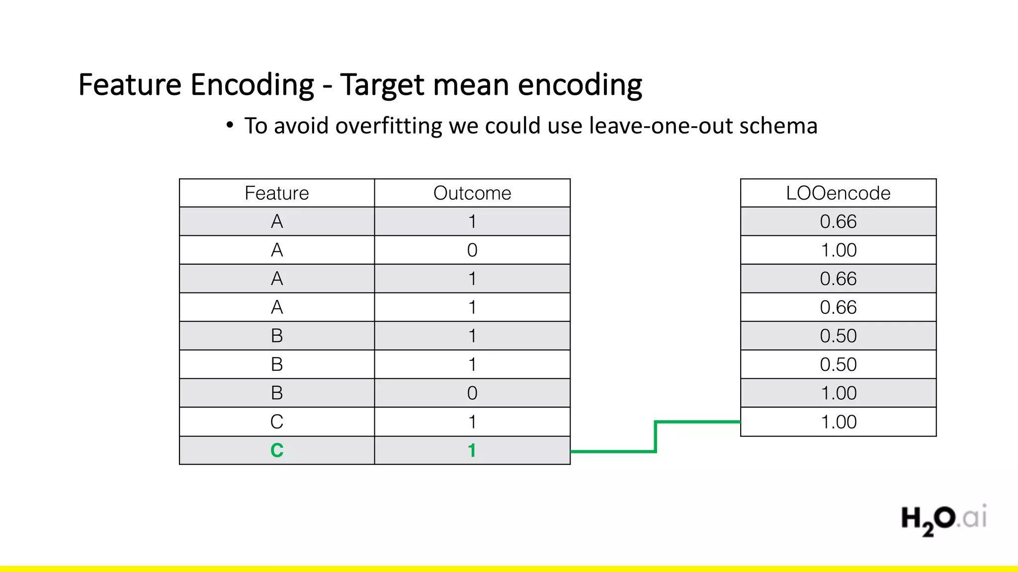 Feature Engineering | PDF