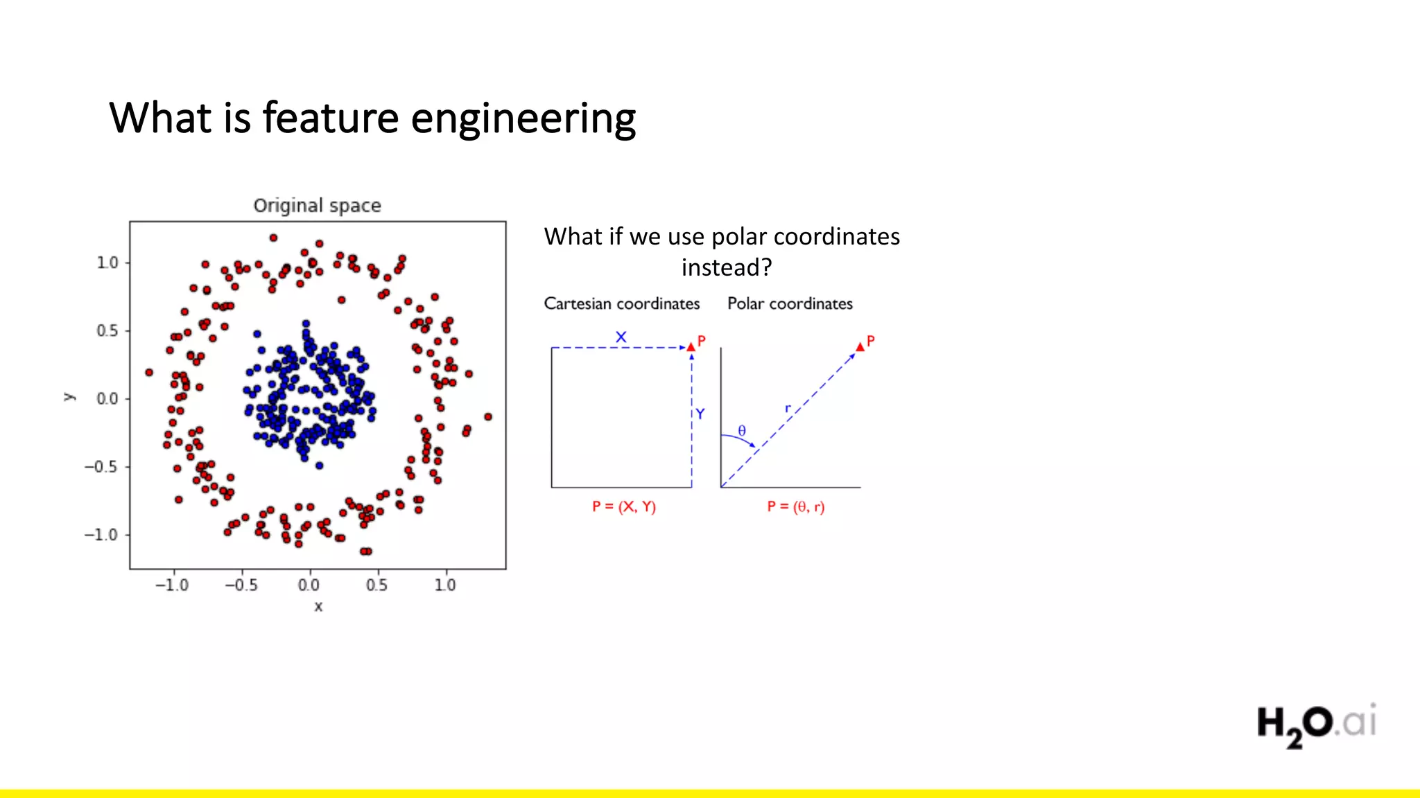 Feature Engineering | PDF