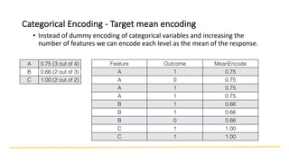 Feature Engineering Hands-On by Dmitry Larko | PPT