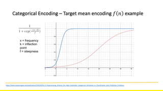 Feature Engineering Hands-On by Dmitry Larko | PPT