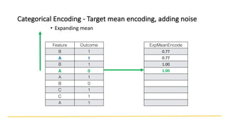 Feature Engineering Hands-On by Dmitry Larko | PPT