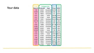 Feature Engineering Hands-On by Dmitry Larko | PPT