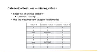 Feature Engineering Hands-On by Dmitry Larko | PPT