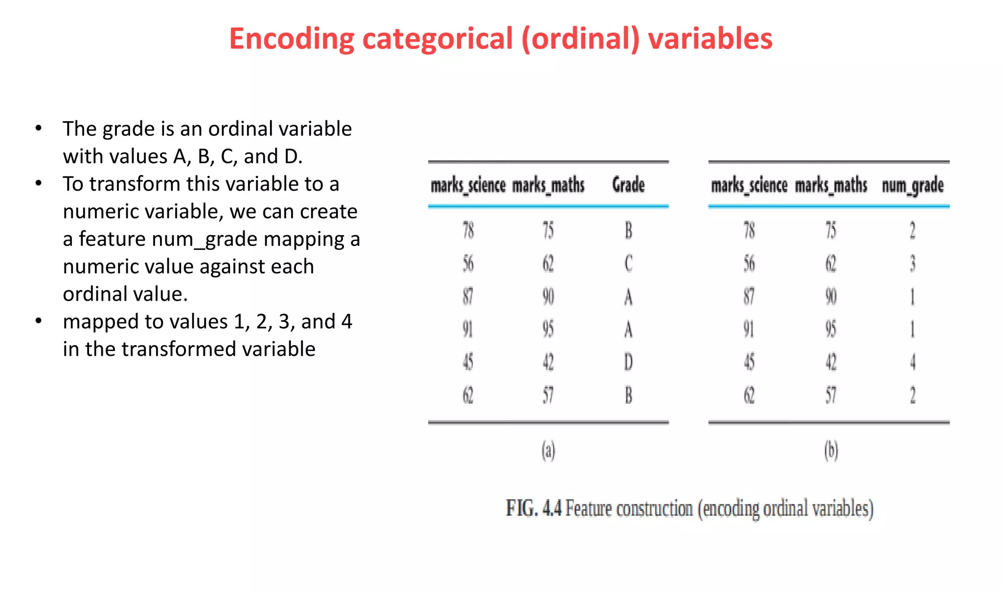 Feature Engineering in Machine Learning | PDF