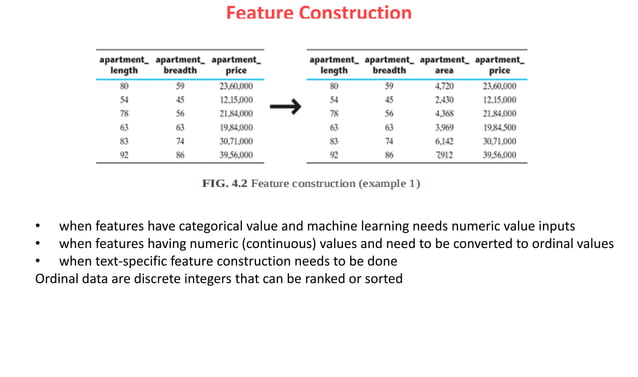 Feature Engineering in Machine Learning | PDF