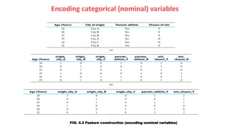 Feature Engineering in Machine Learning | PDF