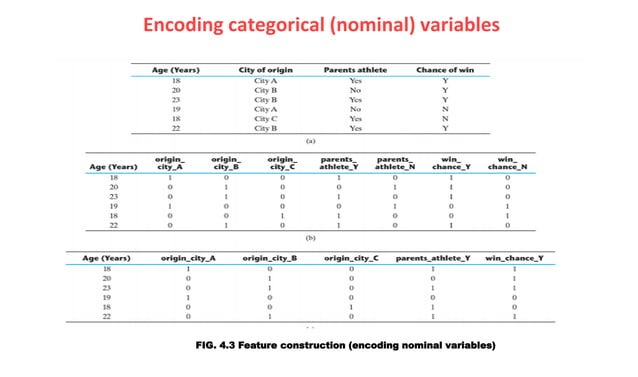 Feature Engineering in Machine Learning | PDF