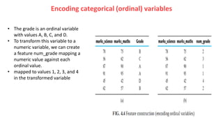 Feature Engineering in Machine Learning | PDF