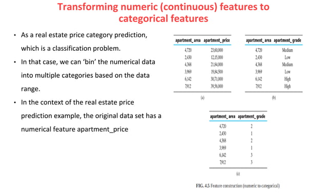 Feature Engineering in Machine Learning | PDF