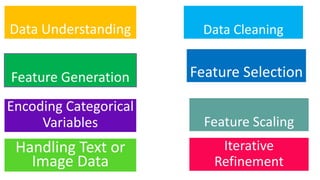 Feature Engineering.pdf