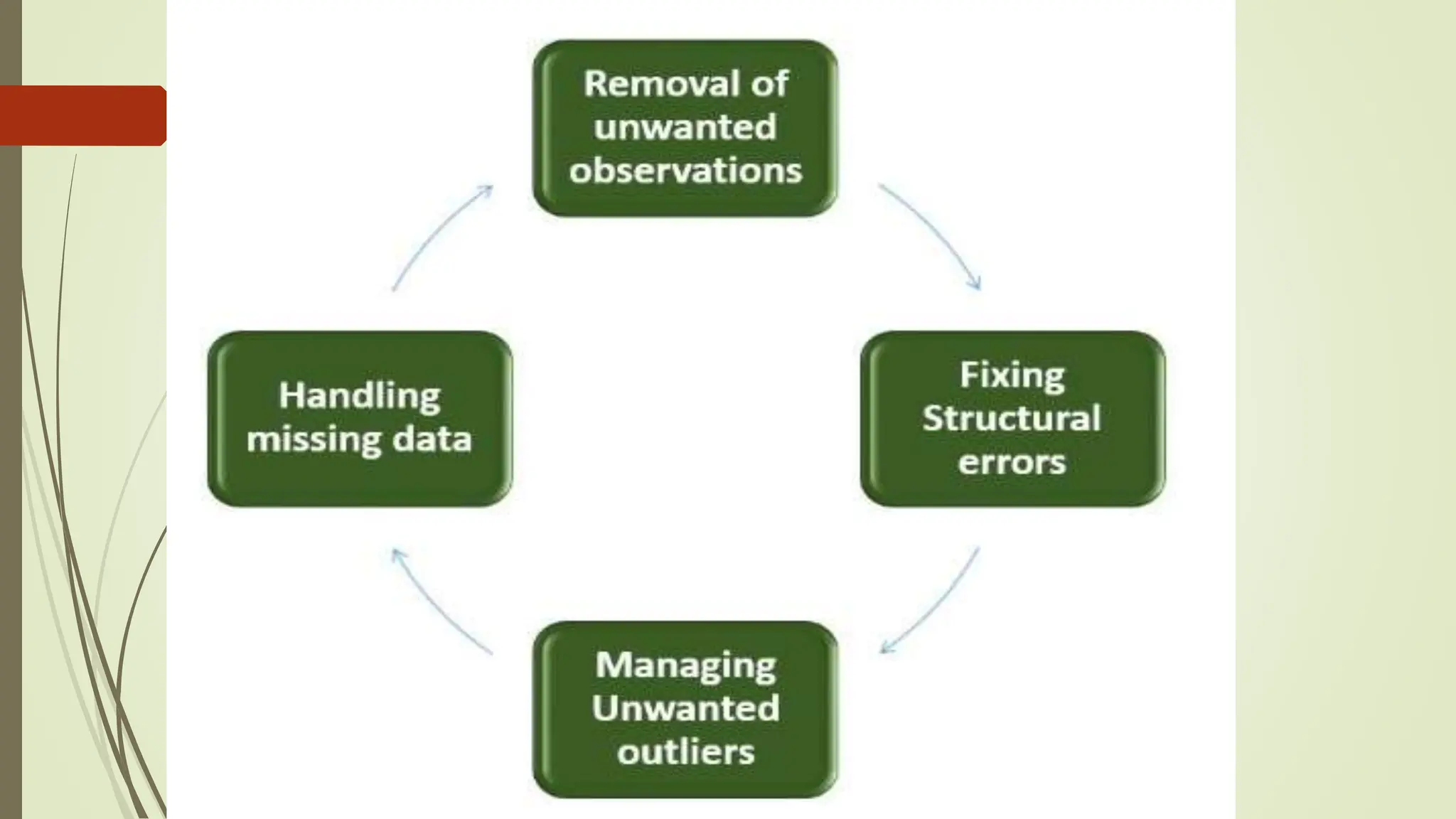Feature Engineering for data science.pptx