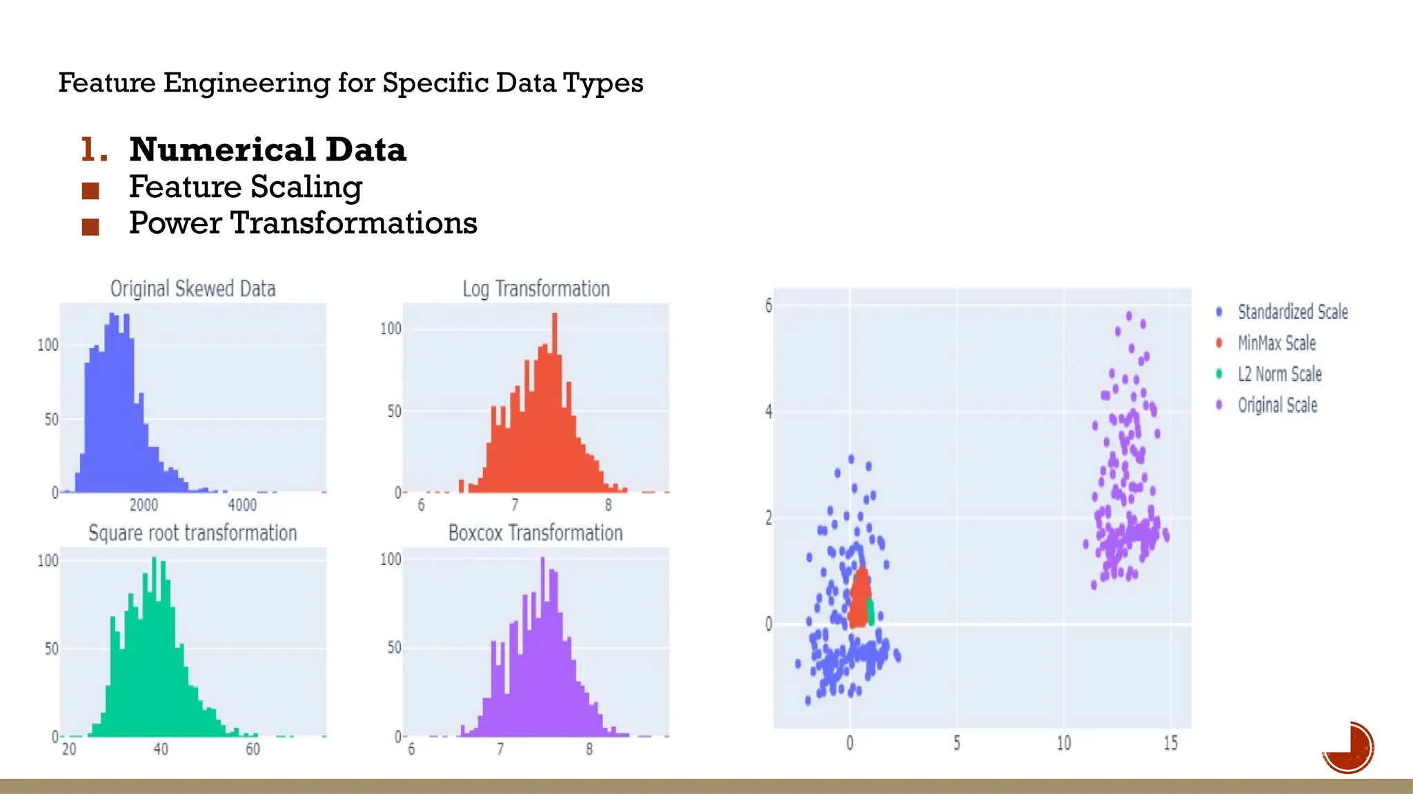 Feature Engineering Fundamentals Explained.pptx