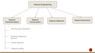 Feature Engineering Fundamentals Explained.pptx