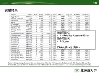 Feature engineering for predictive modeling using reinforcement learning | PPT