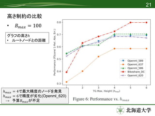 Feature engineering for predictive modeling using reinforcement learning | PPTX | Artificial ...