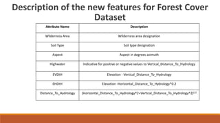 Feature Engineering on Forest Cover Type Data with Decision Trees | PPTX