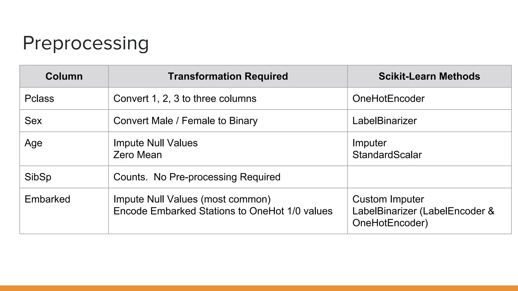 Feature engineering pipelines | PDF