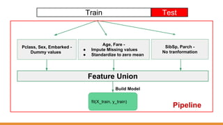 Feature engineering pipelines | PDF | Computing | Technology & Computing