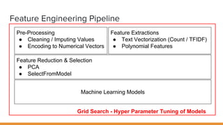 Feature engineering pipelines | PDF | Computing | Technology & Computing