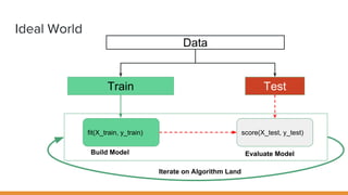 Feature engineering pipelines | PDF | Computing | Technology & Computing