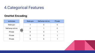 Feature enginnering and selection | PPTX