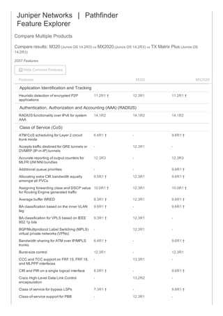 Feature explorer juniper networks | PDF
