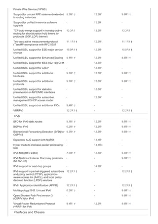 Feature explorer juniper networks | PDF