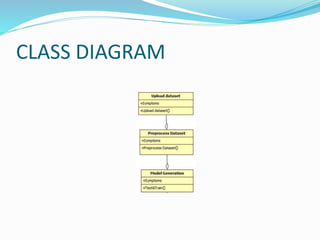 Feature Extraction and Analysis of Natural Language Processing for Deep ...