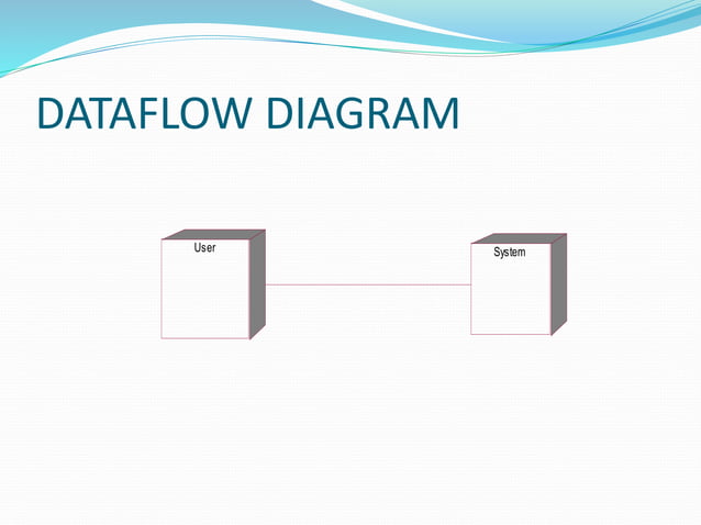 Feature Extraction and Analysis of Natural Language Processing for Deep ...