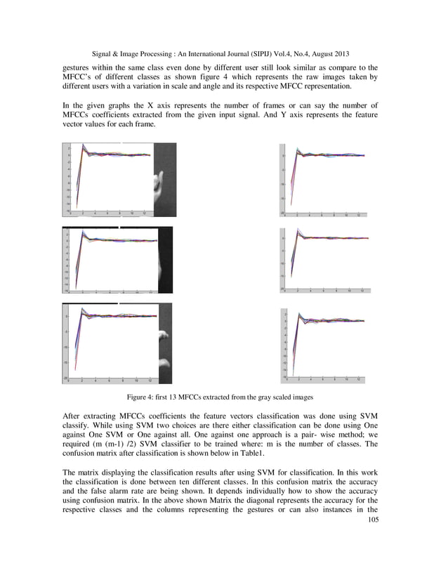 Feature Extraction Using Mfcc Pdf