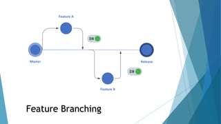 Feature flagging in .net | Computer Software and Applications | Computing