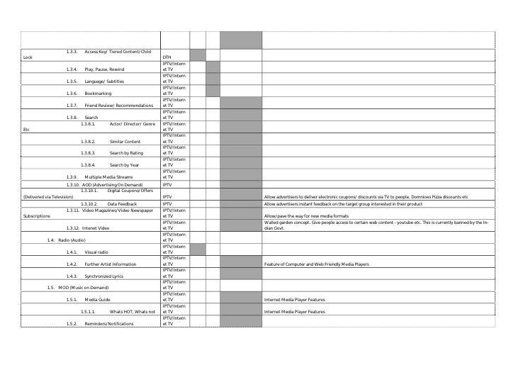 Feature Functionality Matrix With Exel